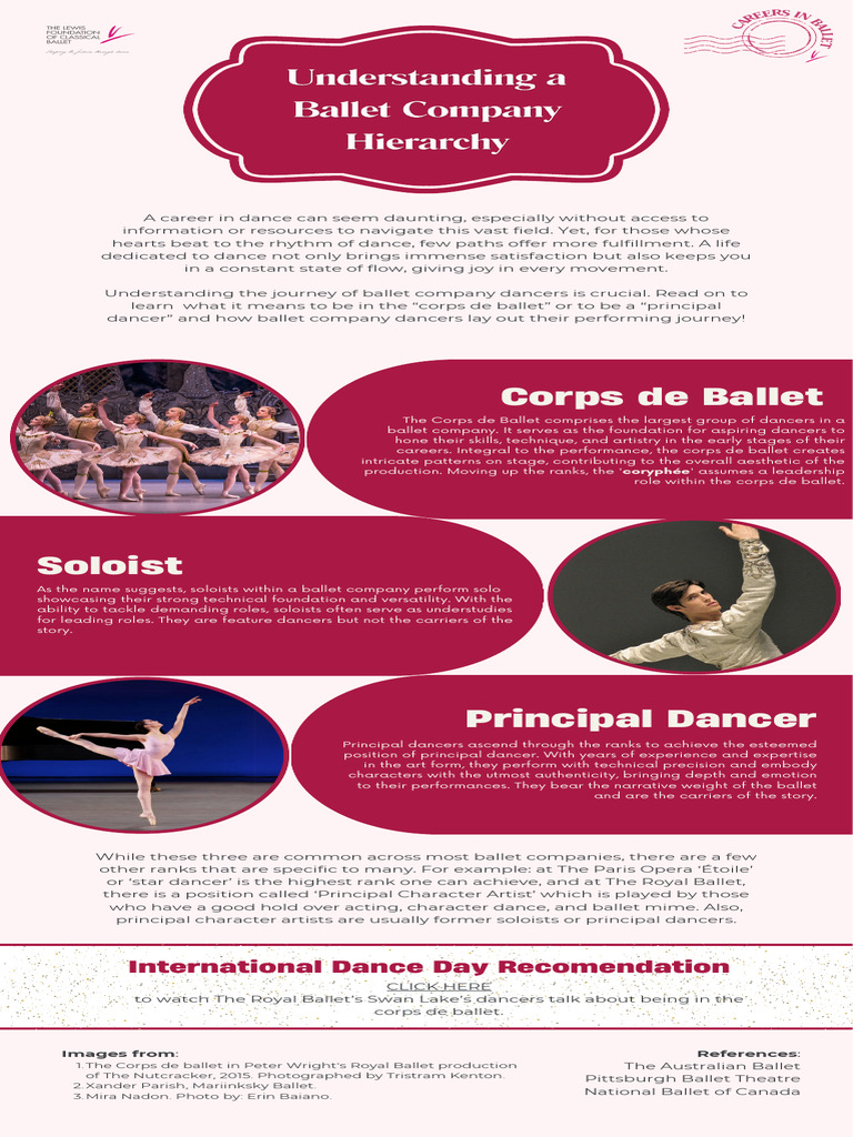International Dance Day - Understanding Ballet Company Hierarchy | PDF ...