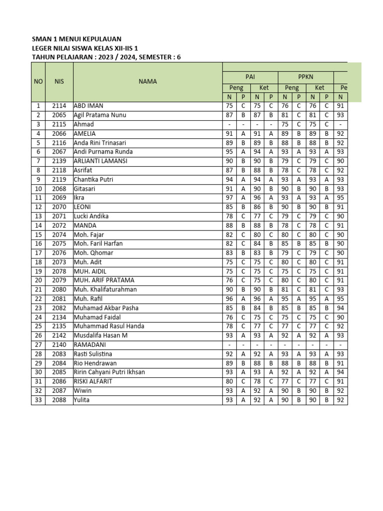 Leger k2013 Xii-iis 1 | PDF