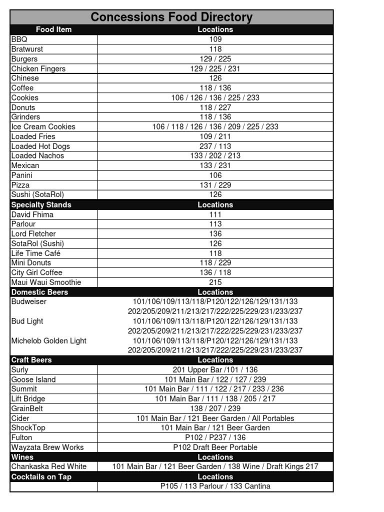 Concessions Food Manifest | PDF | Anheuser Busch Brands | Foods