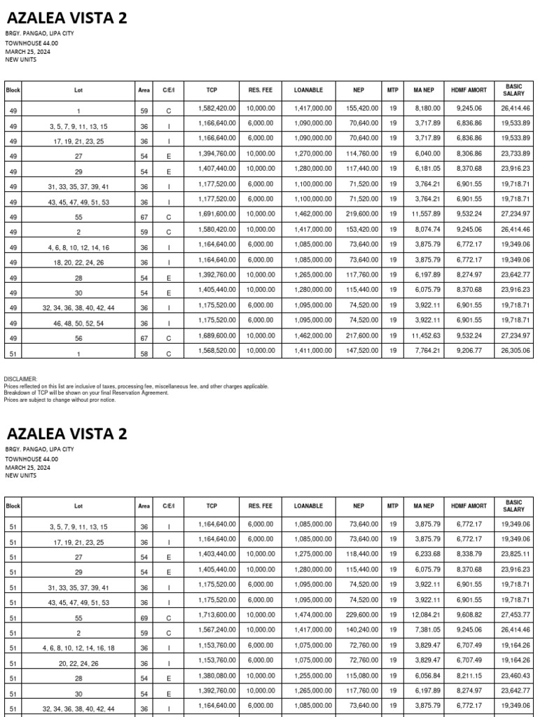 Azalea Vista 2 - SP 6 - 03.25.2024 | PDF | Payments | Services (Economics)