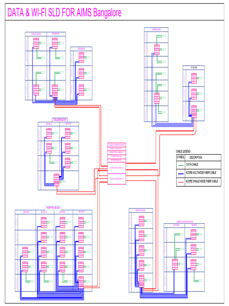 A.I.M.S Data & Wi-Fi Networking SLD 15.04.2021 | PDF | Wi Fi | Computer ...