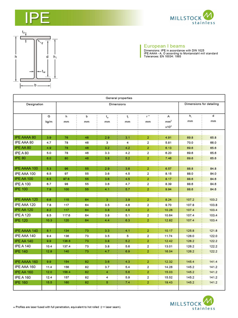 stainless_steel_ipe_beam | PDF | Metalworking | Industrial Processes
