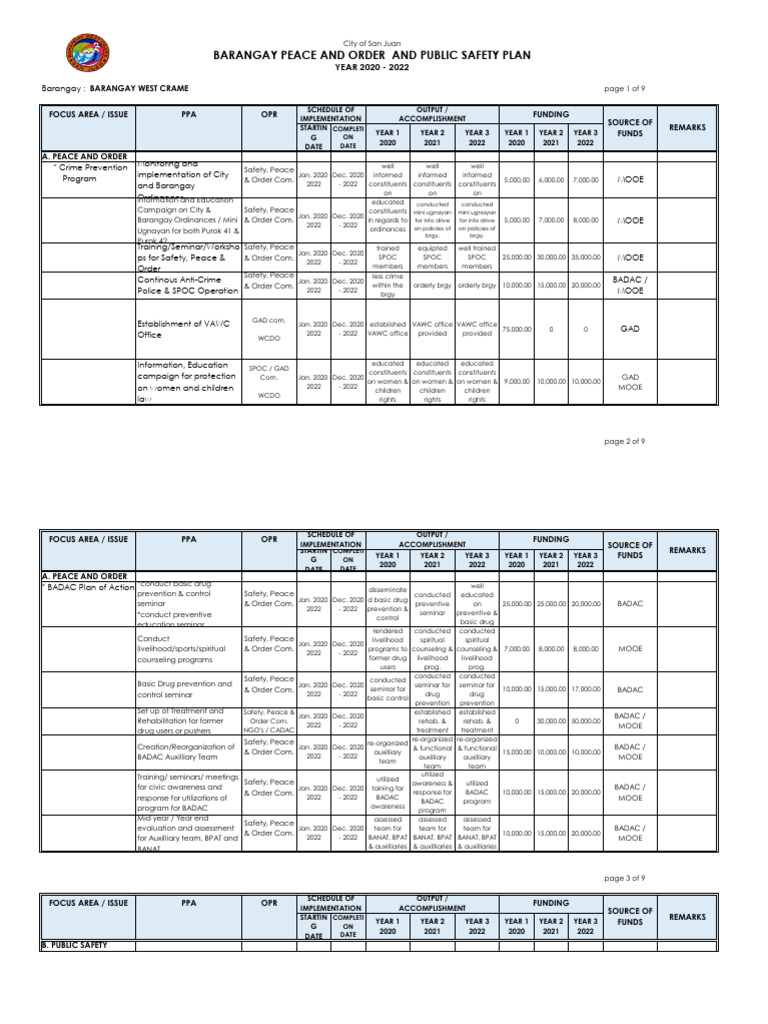 Bpops Plan 2020-2022 F | PDF | Emergency Management