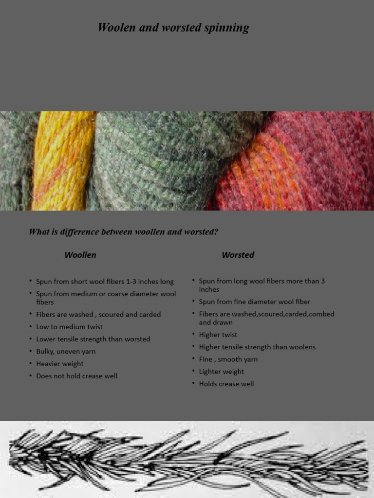 Woolen and Worsted Spinning Final | PDF | Worsted | Spinning (Textiles)