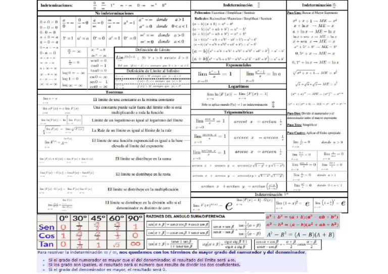Formulario Limites | PDF