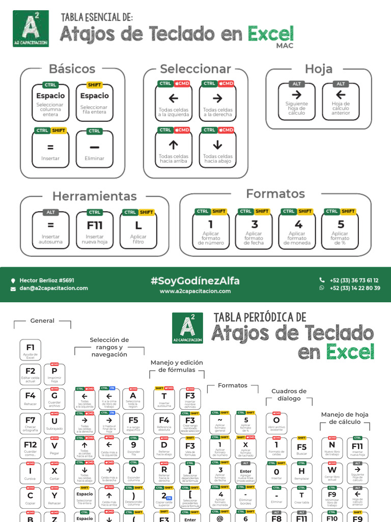 Atajos 19x13 2017 MAC | PDF | Microsoft Excel | Software