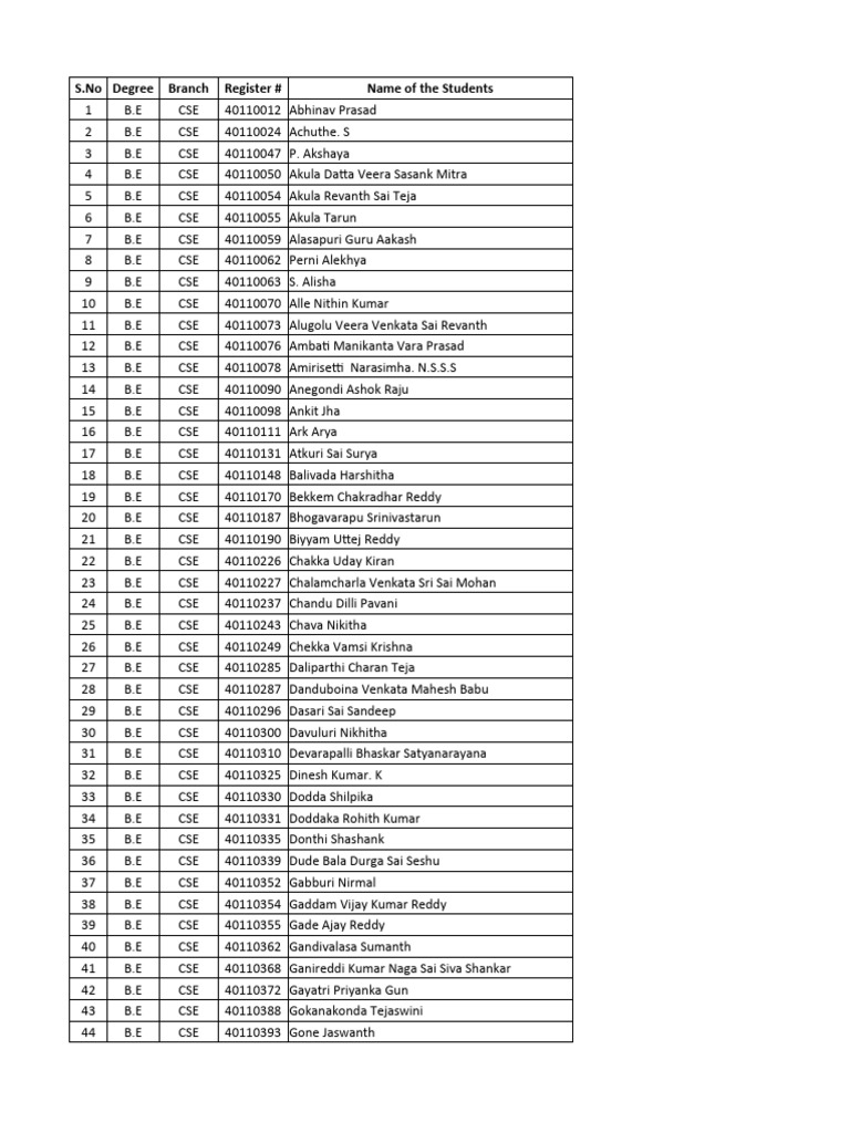 SIST Clustrex SL 2024 ToStu | PDF | Film Production Districts | Cinema ...