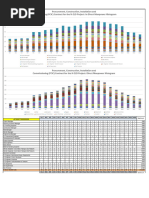 Manpower Histogram Analysis | PDF