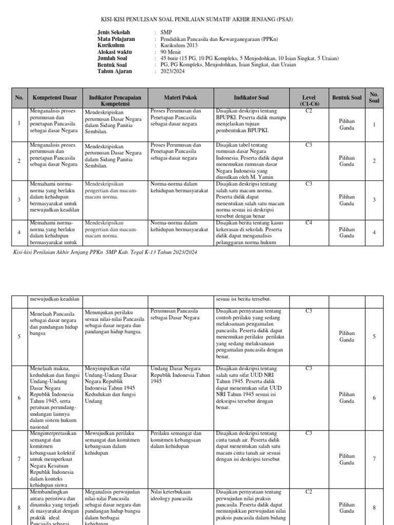 KISI-KISI PSAJ PPKN TAHUN 2024 | PDF