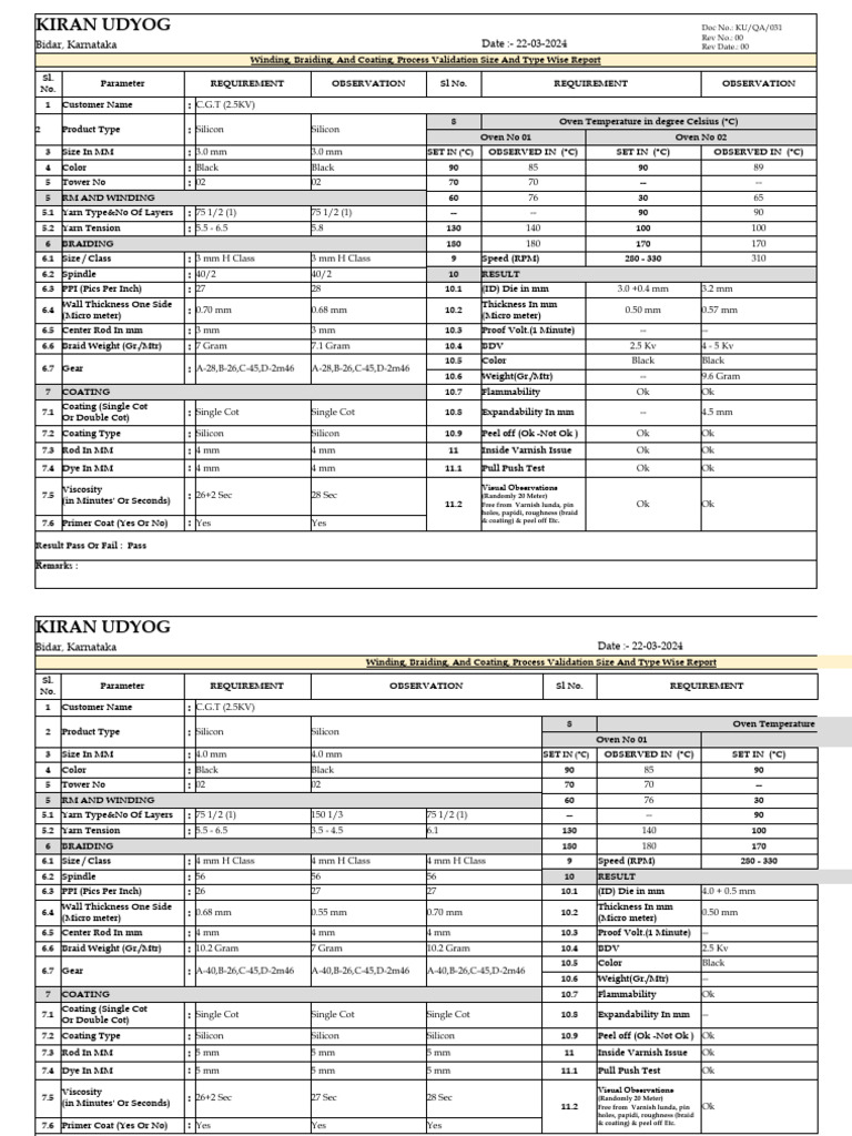 CGT 2.5kv Process Validation Report | PDF