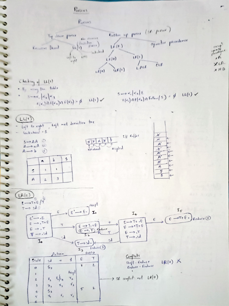 Compiler Design | PDF