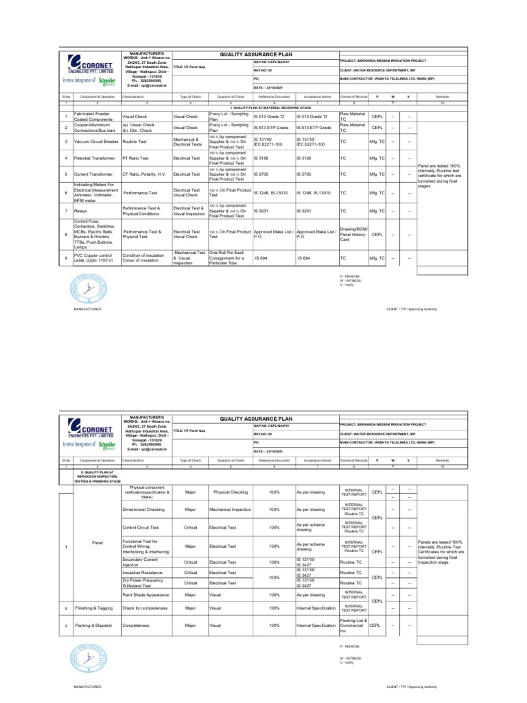 Standar Qap For HT Panel | PDF | Quality Assurance | Electricity
