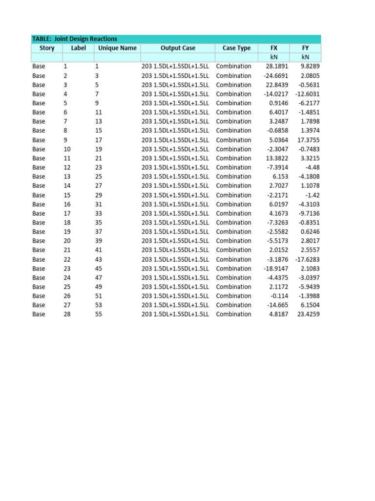COlumn Force References | PDF