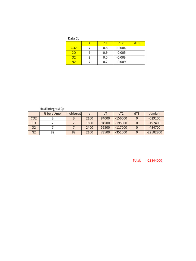Rumus M.CP - DT | PDF