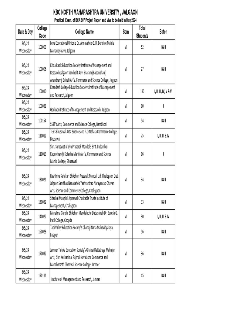 Pratical Program of TYBCA - BCA - 607project Report, Viva Exam To Be Held Inmay 2024 | PDF