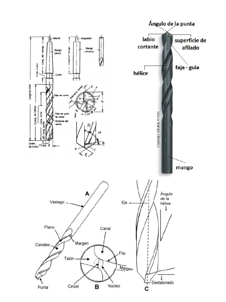 Partes de Una Broca Helicoidal | PDF
