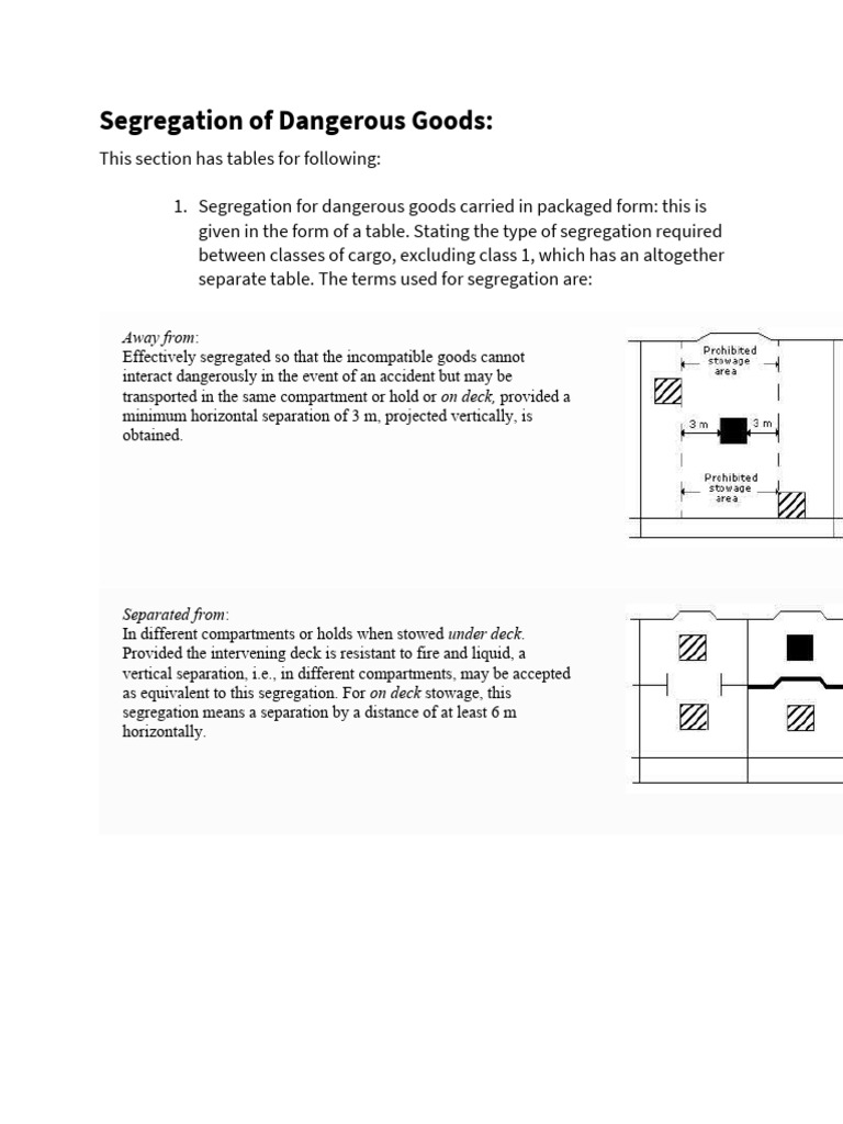Imdg Terms | PDF | Home & Garden | History