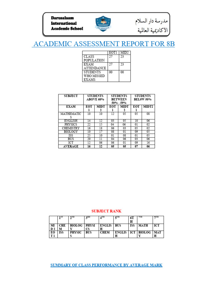 YEAR 8B ANALYSIS (3) | PDF