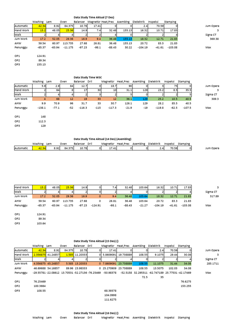 Line Balancing | PDF