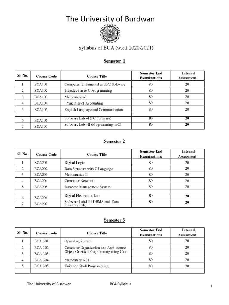 Syllabus_BCA_2020-2021 | PDF | Class (Computer Programming) | Computer Network