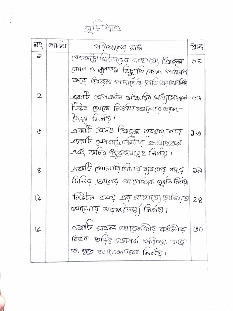 Phy Prac 2nd Year | PDF