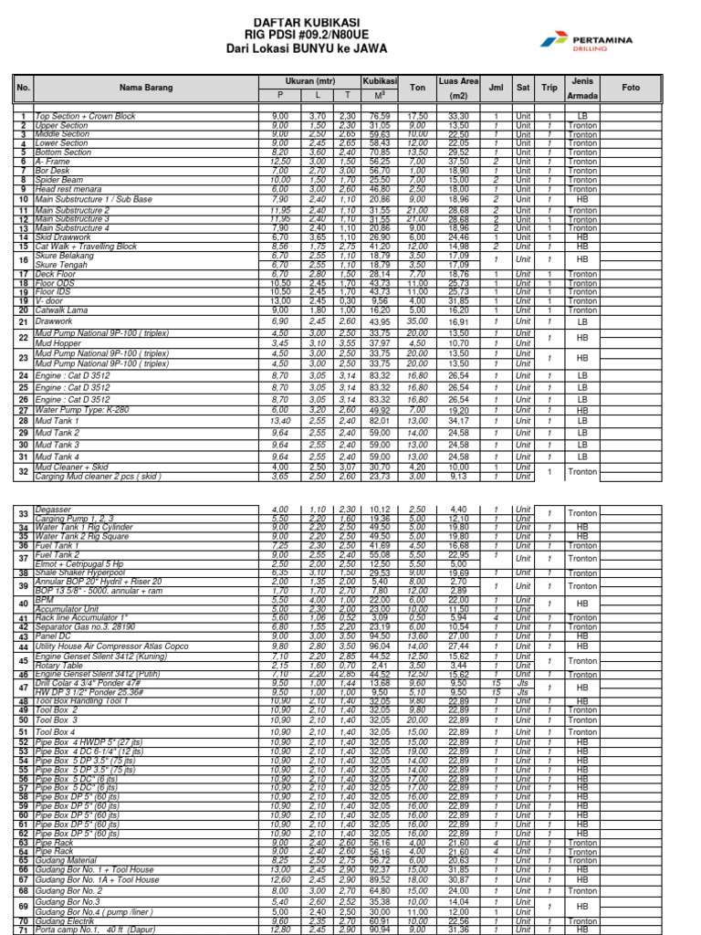 Packing List BOQ - Mobilisasi - Rig - PDSI | PDF | Manufactured Goods ...