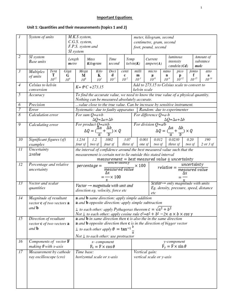 Important Equations For AS | PDF | Atomic Nucleus | Radioactive Decay