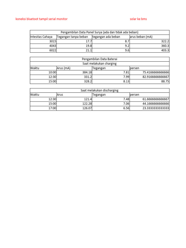 Tabel Skripsi Revisi | PDF