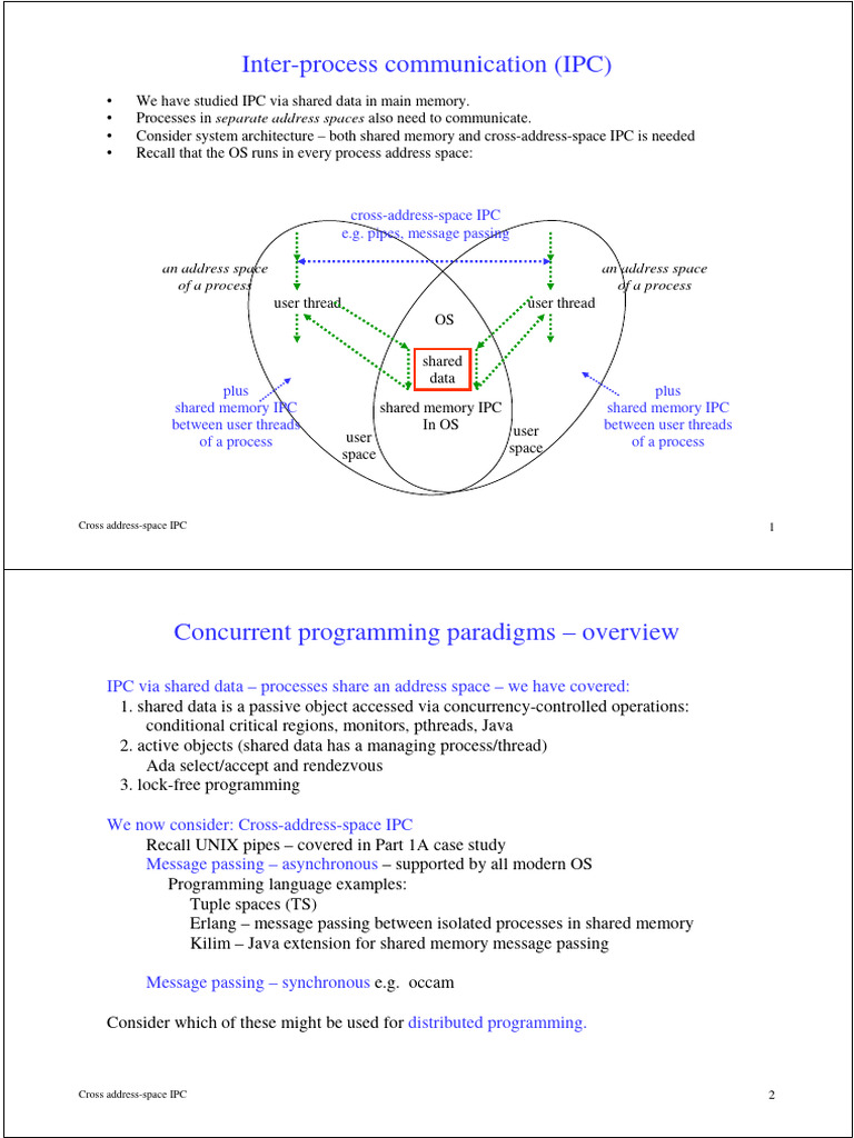 05 Ipc | PDF | Process (Computing) | Message Passing