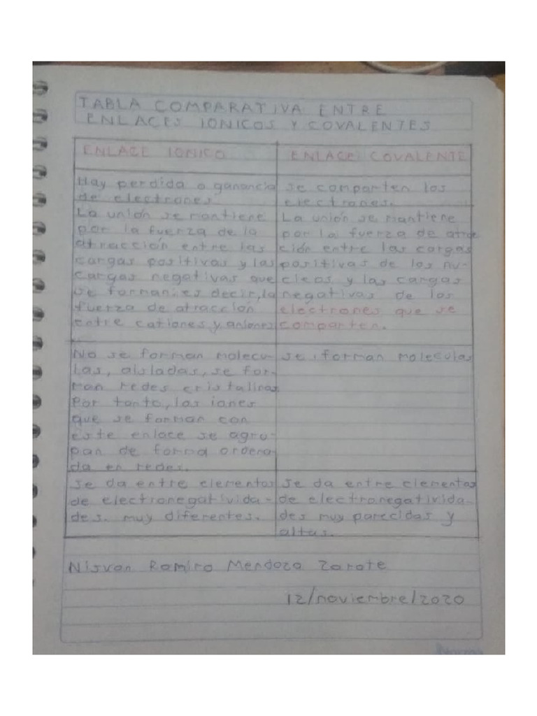 Tablas Comparativas | PDF