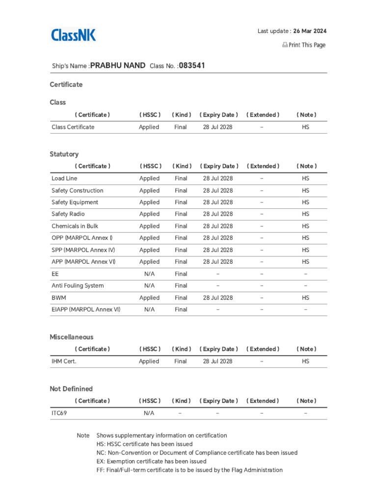 ClassNK Register of Ships - M - S PRABHU NAND (CNo.083541) | Download Free PDF | Shipping
