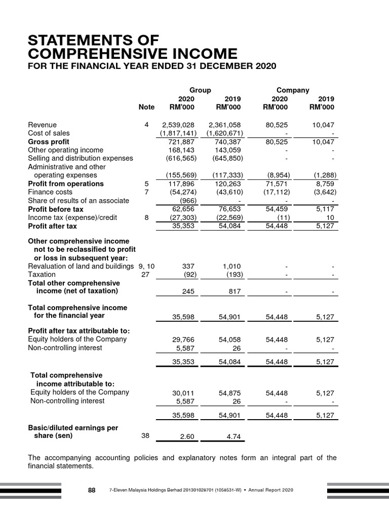 Statements of Comprehensive Income: For The Financial Year Ended 31 ...