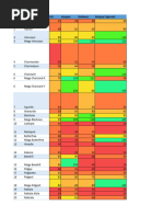 Pokémon Base Stats Overview | PDF | Pokémon | Nintendo Franchises
