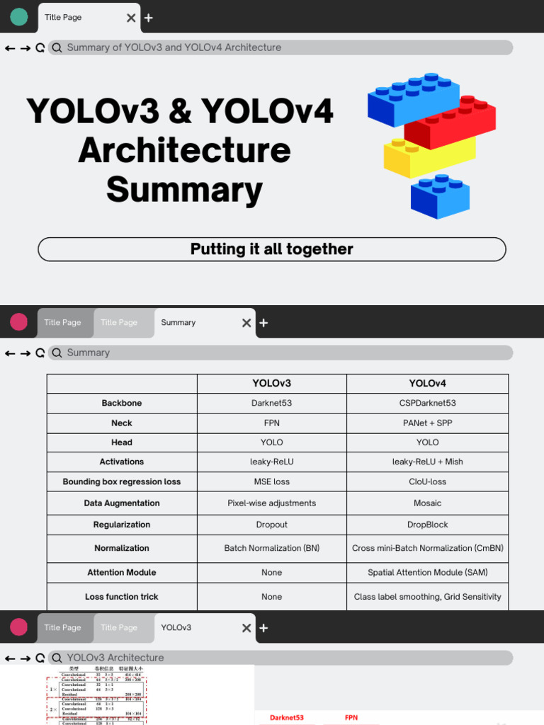 Yolo V3 and YoloV4 | PDF