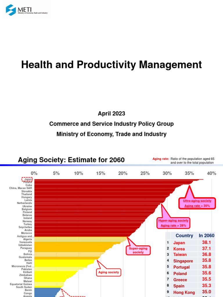 Health and Productivity Management | PDF | Welfare | Pension