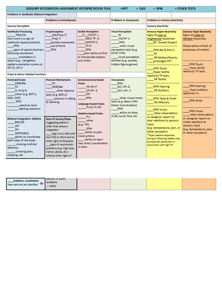 Sensory Integration Assessment Guide | PDF | Psychological Concepts ...