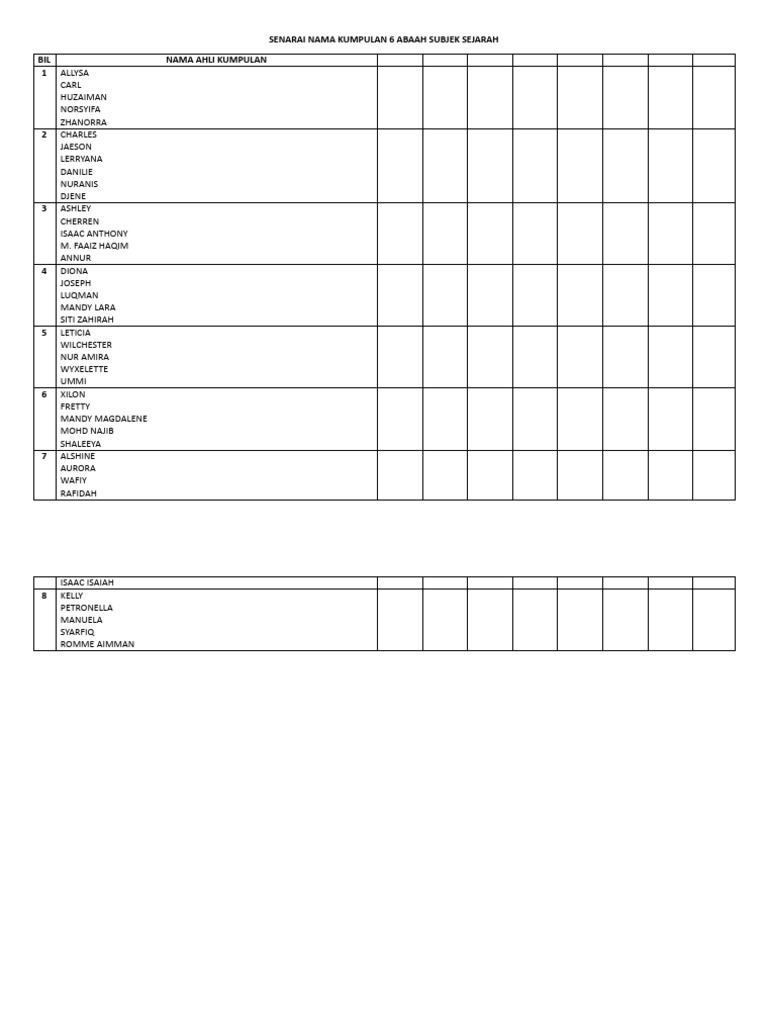 Senarai Nama Kumpulan 6 Abaah Subjek Sejarah | PDF