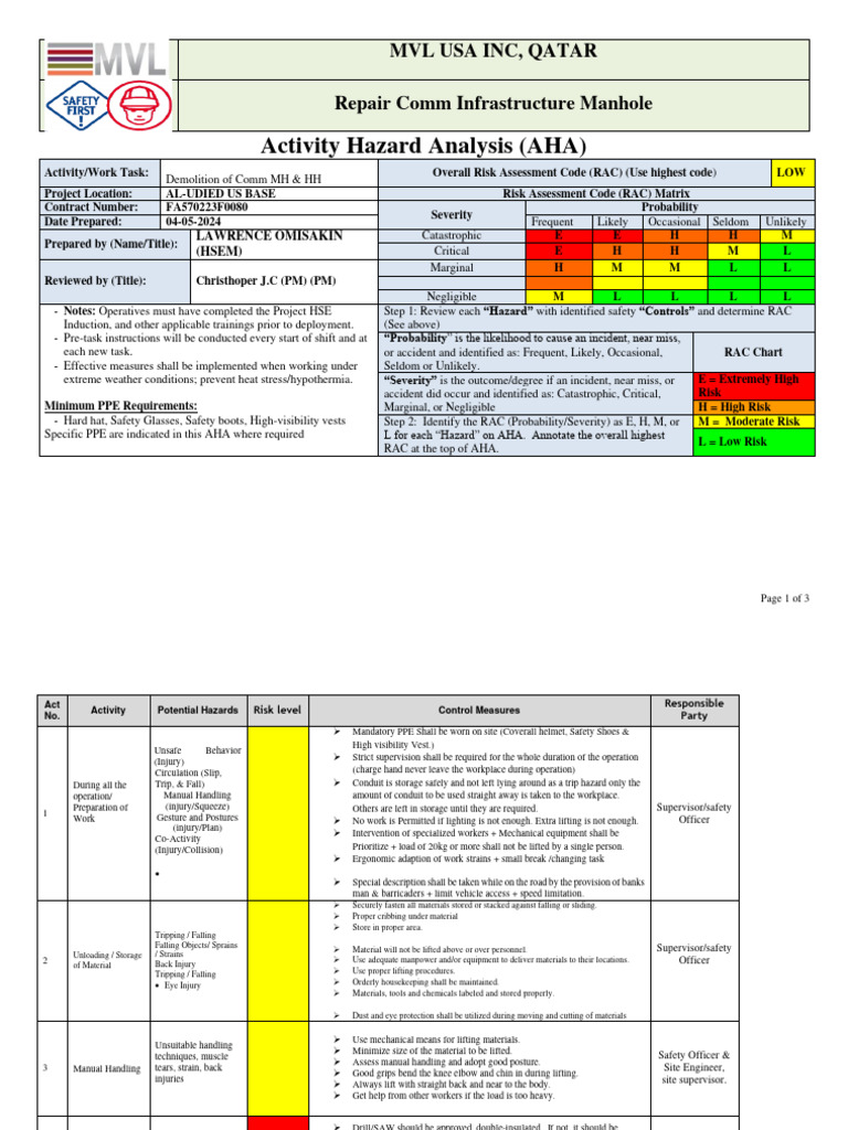 Demolisation Aha | PDF | Personal Protective Equipment | First Aid