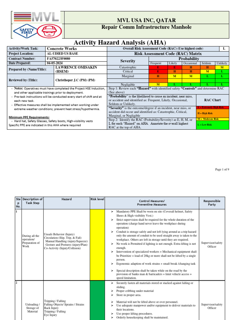 Concrete Works AHA | PDF | Personal Protective Equipment | Road