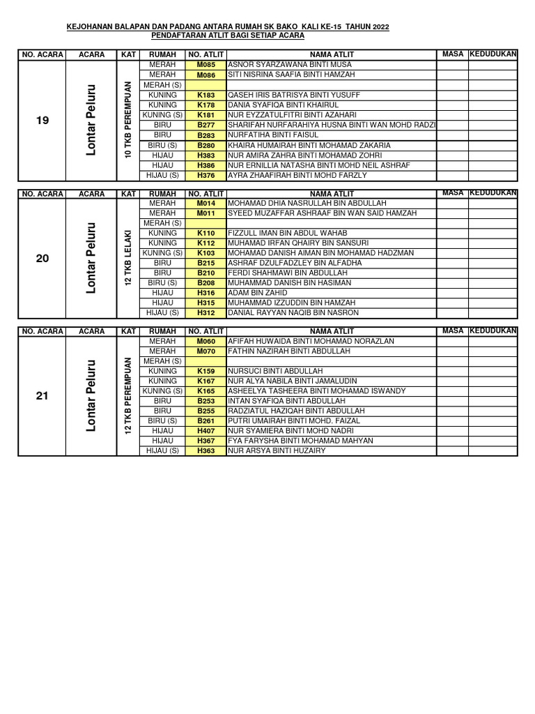 Senarai Nama Atlit Dan Acara Untuk 8.12.2022 | PDF