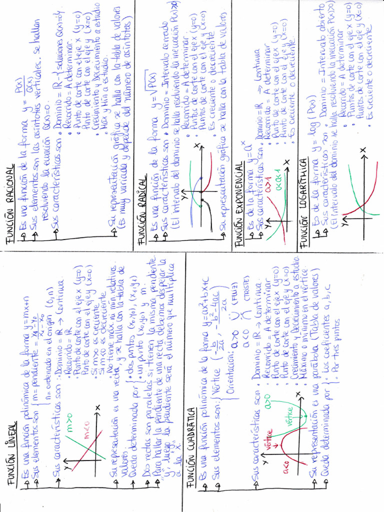 4ESO Hoja Truco FUNCIONES ELEMENTALES | PDF