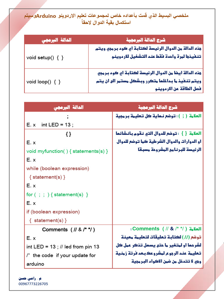 شرح بعض الدوال البرمجية مجموعة تعليم الاردوينو Pdf 