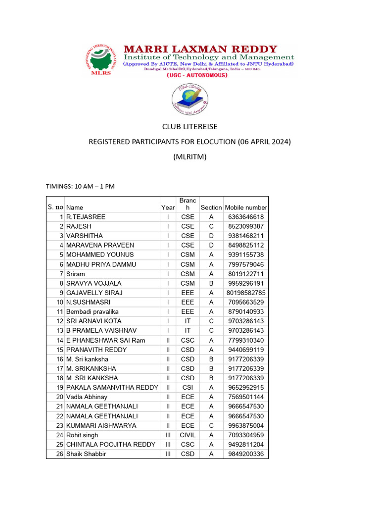 Elocution Participants | PDF