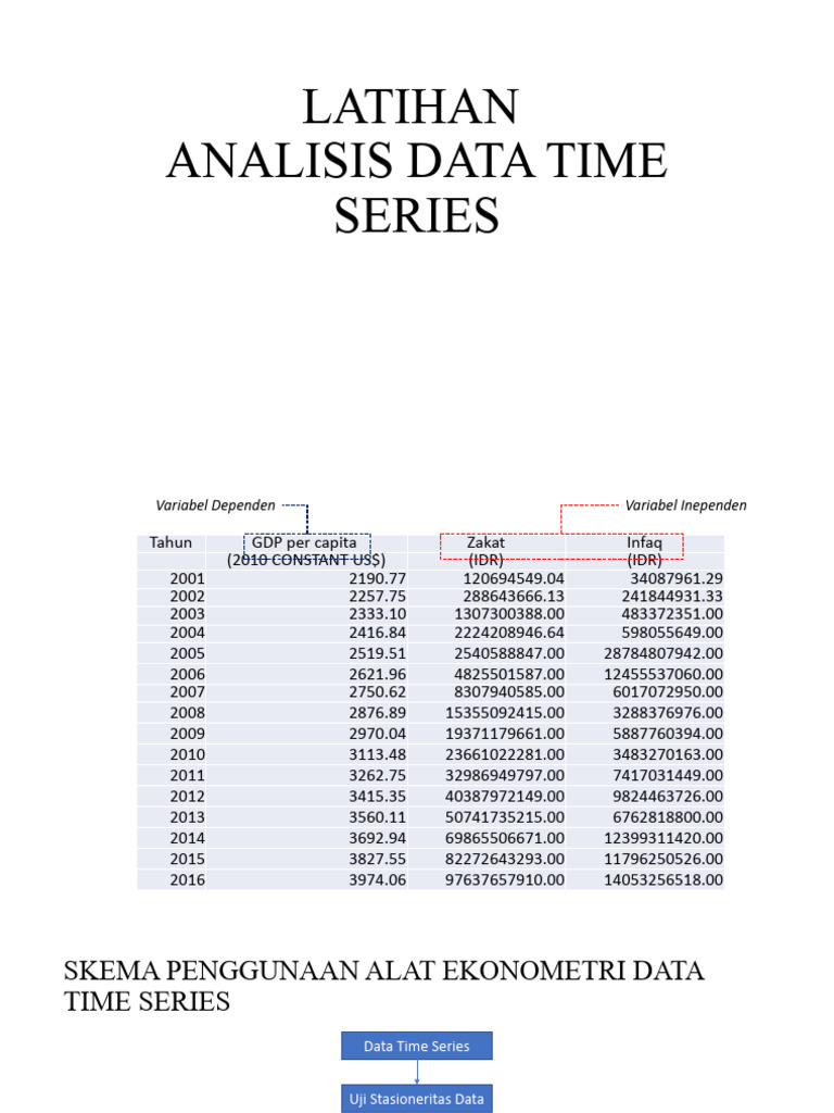 Latihan Analisis Data Time Series | PDF