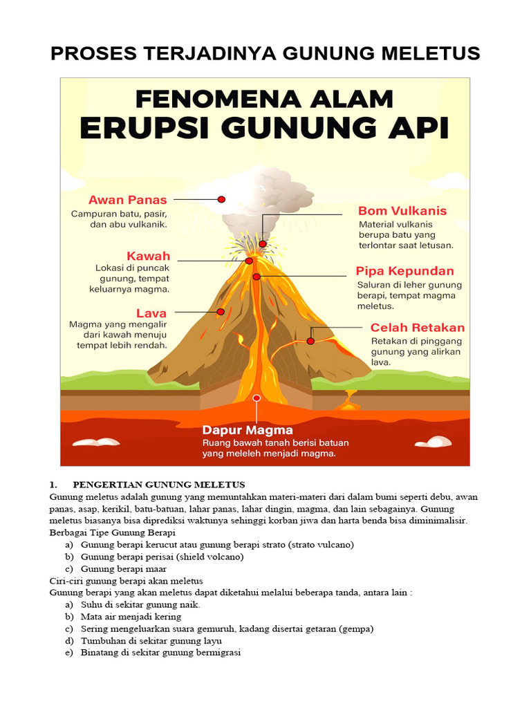 Proses Terjadinya Gunung Meletus | PDF | Ilmu Sosial | Seni