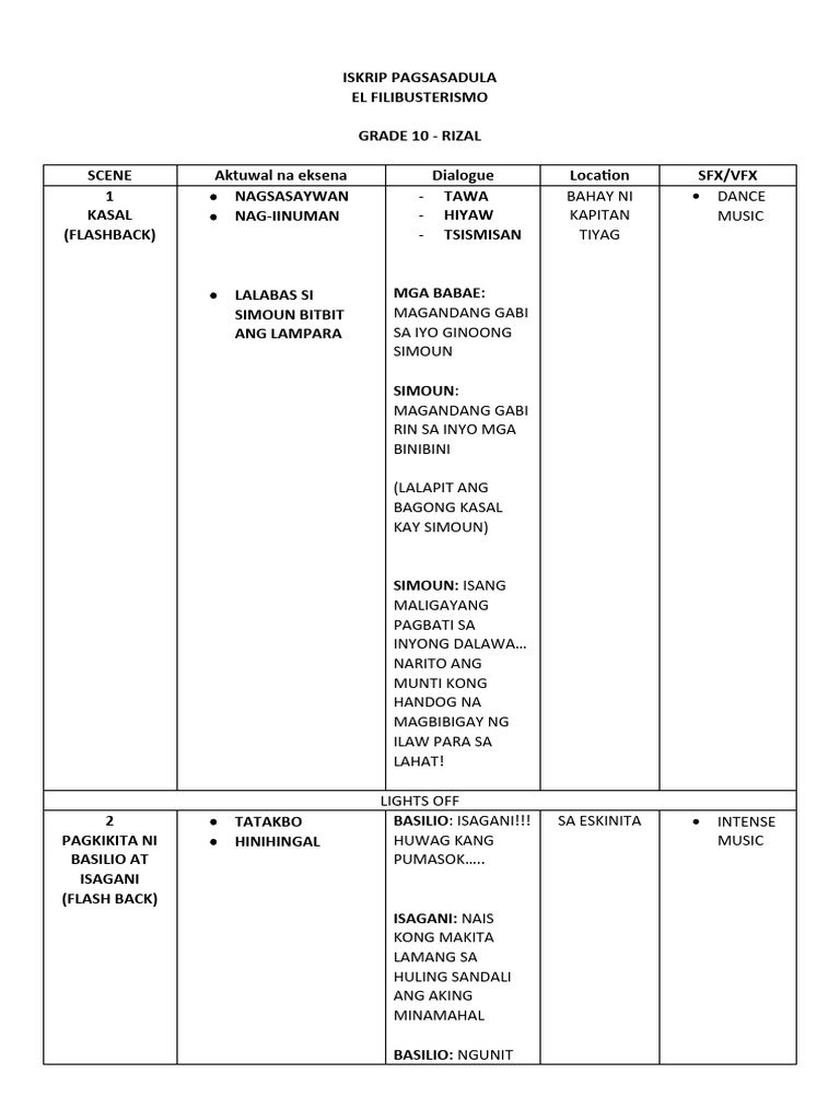 Rizal Iskrip | PDF