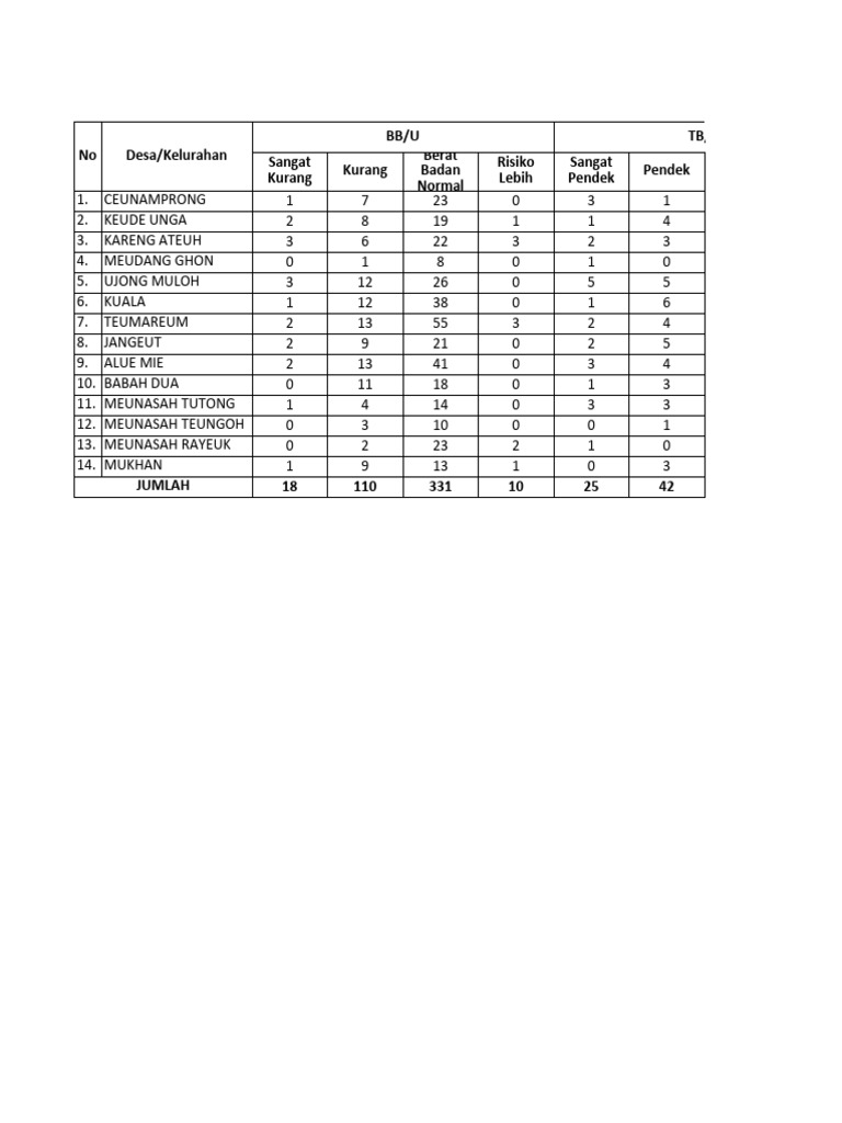 Eppgbm Maret 2024 | PDF