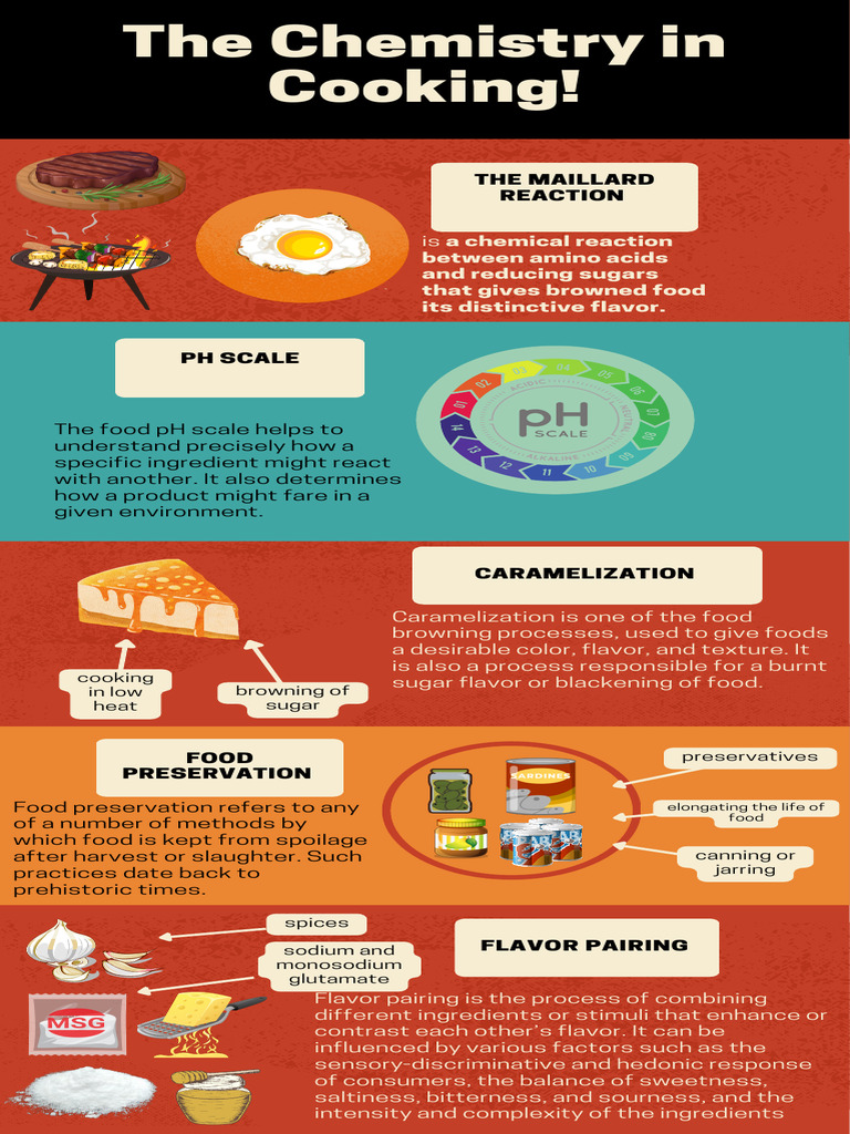 The Chemistry in Cooking | PDF | Cooking | Taste