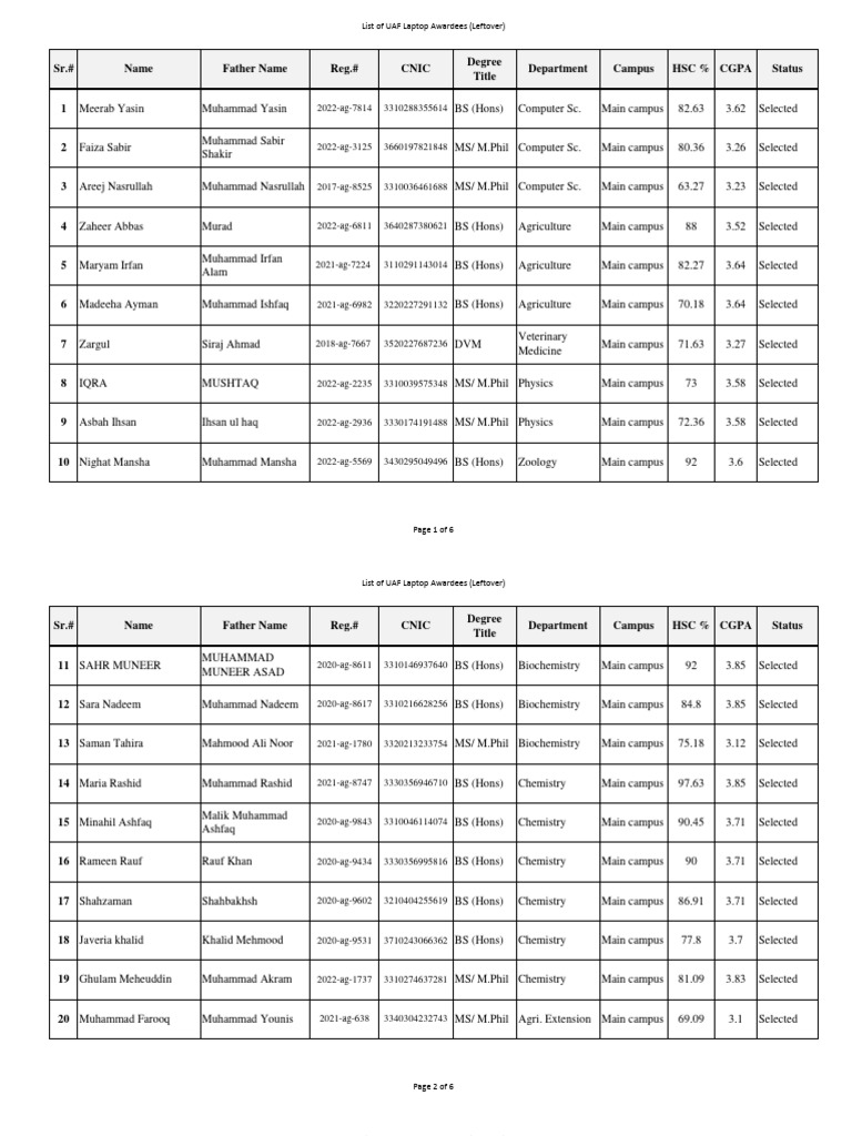 List of UAF Laptop Awardees (Leftover) | PDF