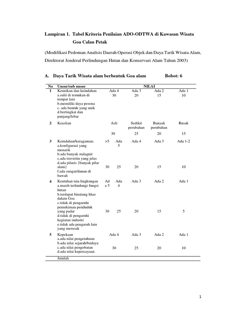 Lampiran A.N Andi Saputra | PDF
